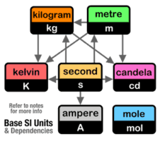 Units of Measurement List 📐 – List Lovers